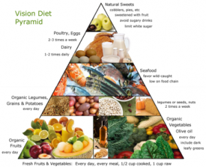 The Vision Diet: Food for Your Eyes - Natural Eye Care